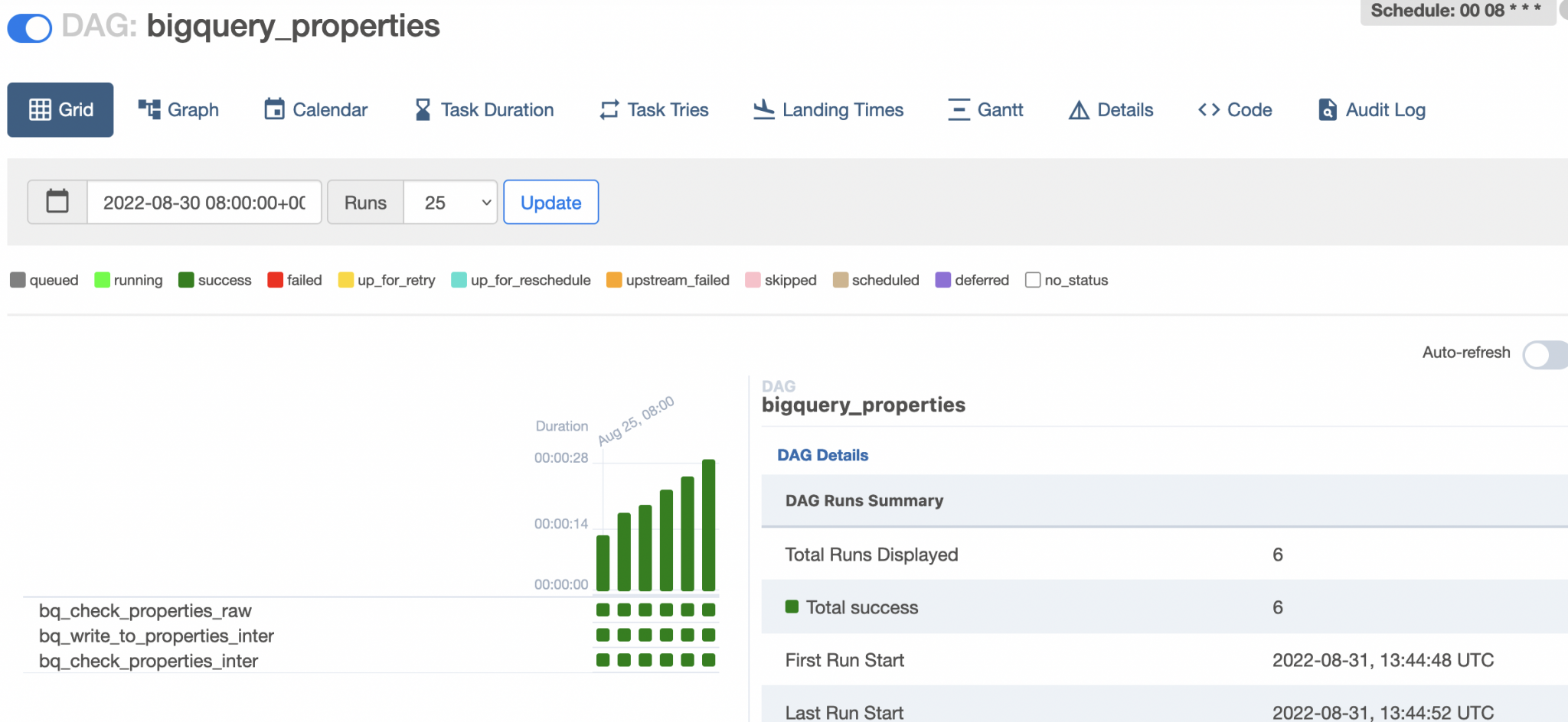 Running BigQuery DAG in Airflow locally with Docker – Gary Yiu